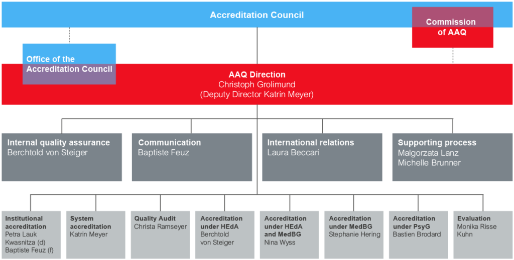 Organisation – aaq